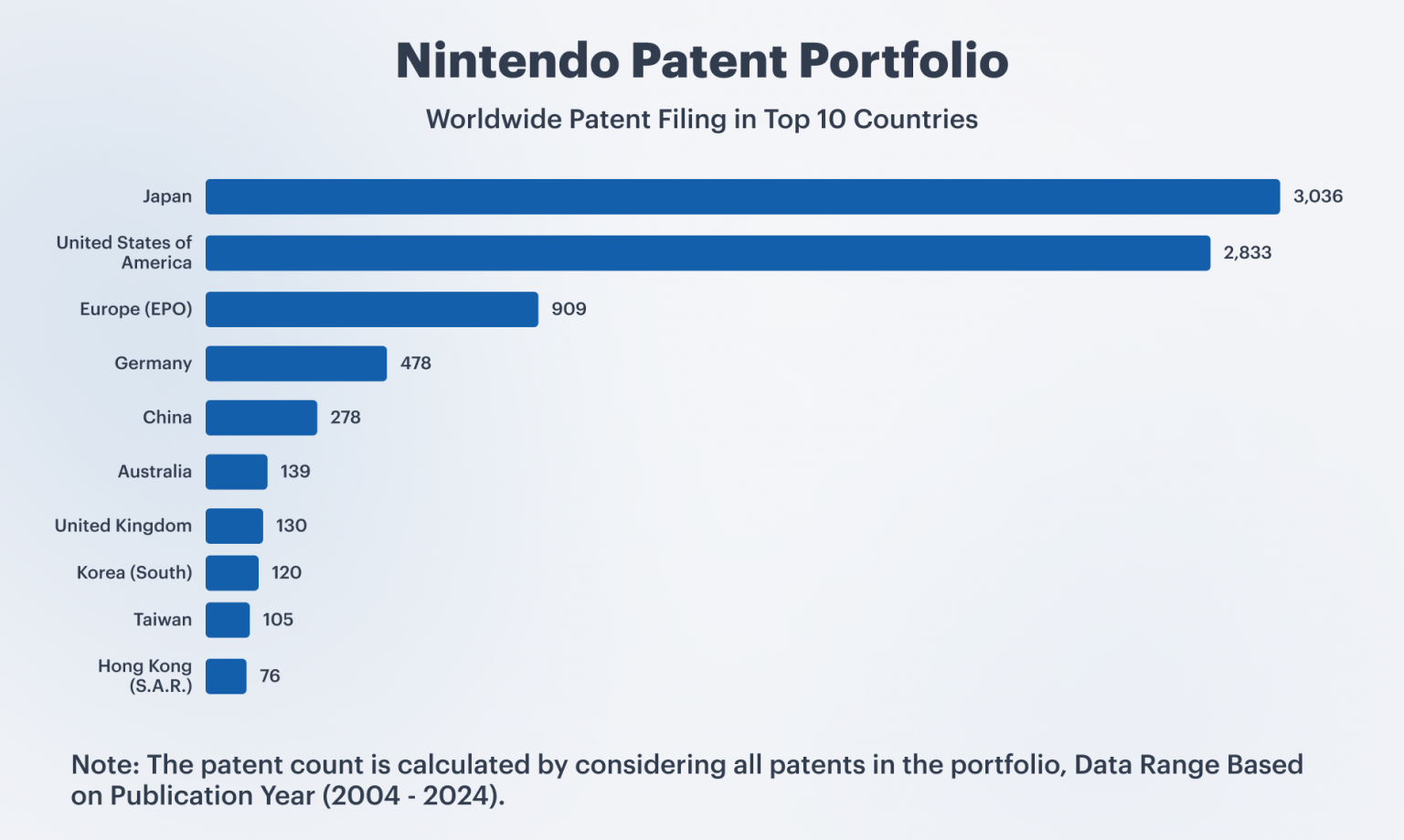 Game Patents: How Nintendo Turns Mechanics into Monopoly How Nintendo ...