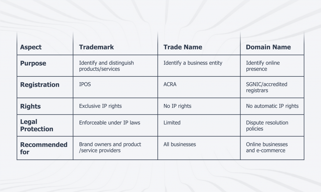 Trademark, Trade Name, and Domain Name: Building Your Legal Business ...