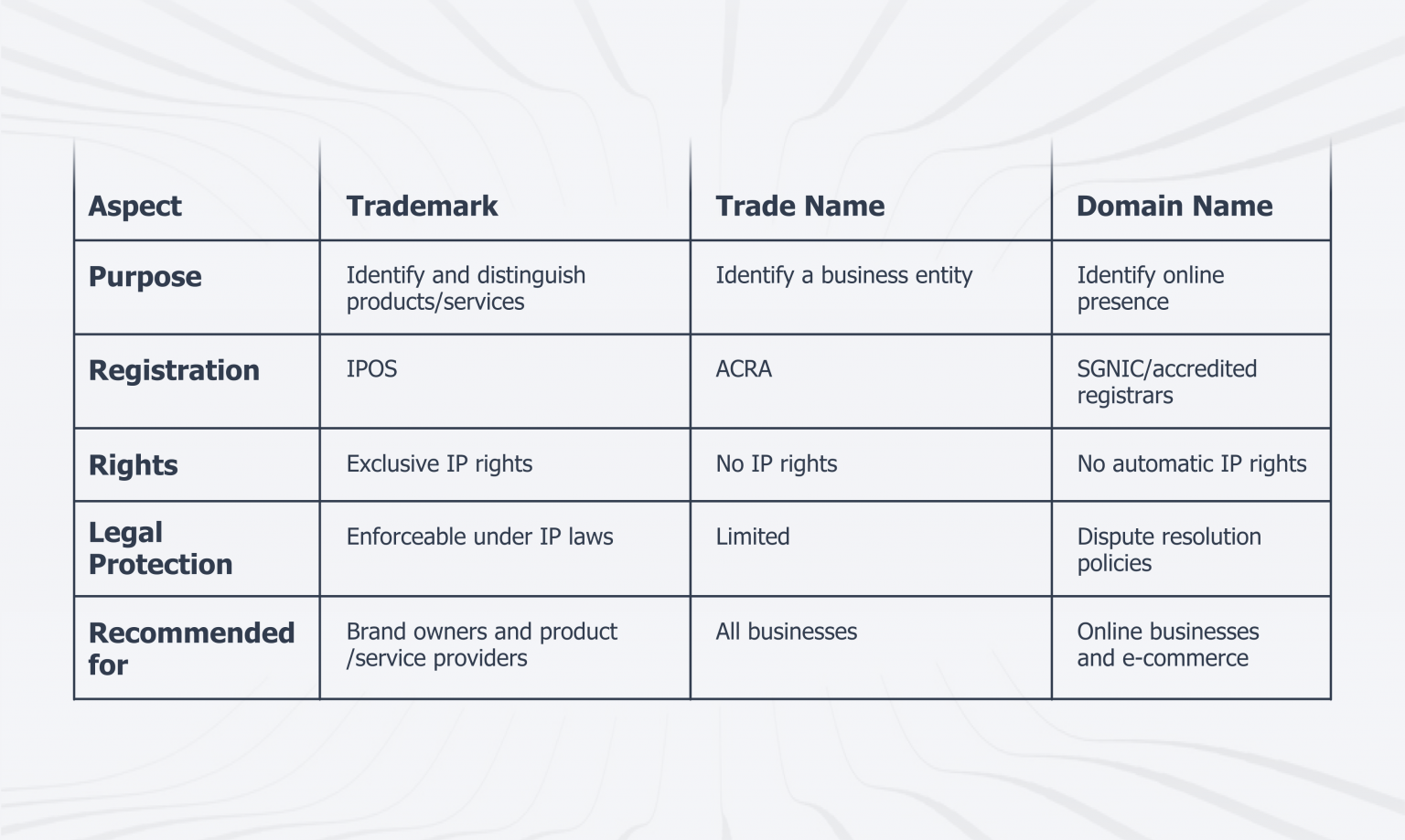 Trademark, Trade Name, and Domain Name: Building Your Legal Business ...