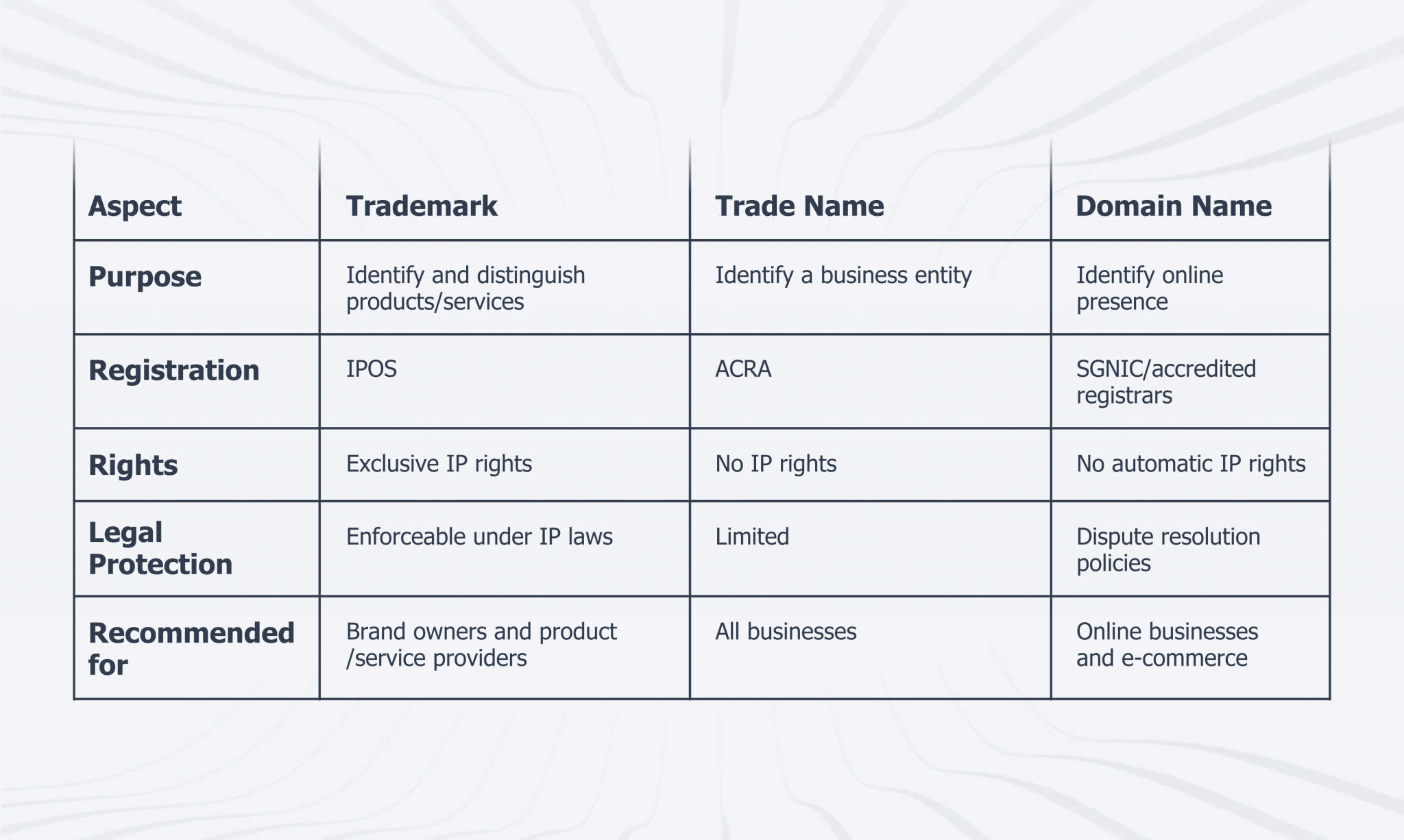Trademark, Trade Name, and Domain Name: Building Your Legal Business ...