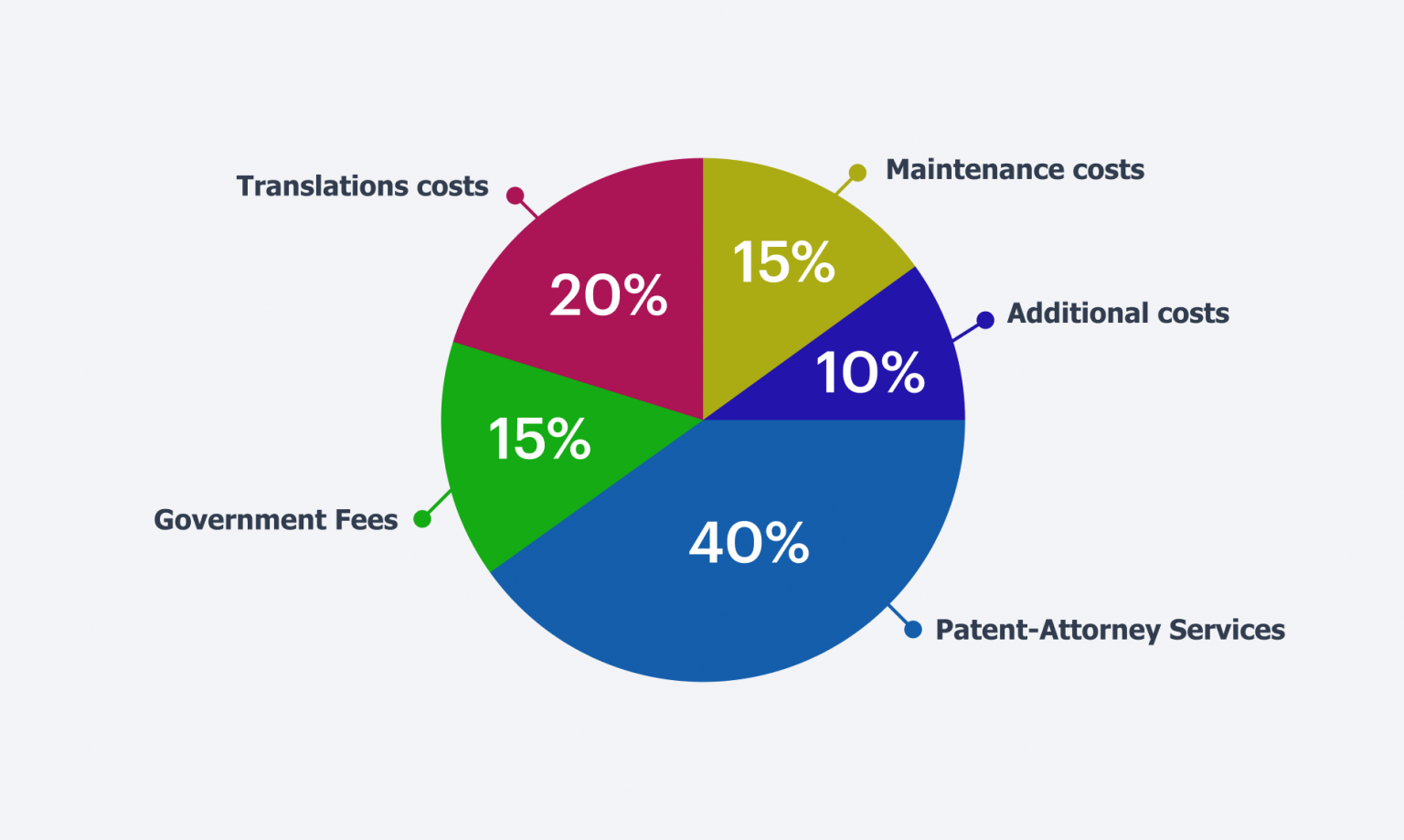 Patent Registration Costs: What to Expect - | iPNOTE