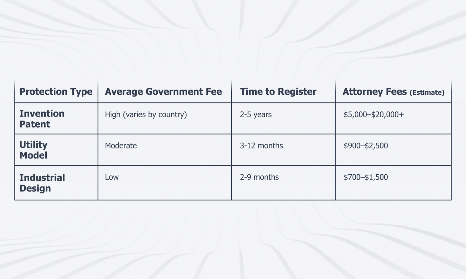 Inventions, Utility Models, or Industrial Designs? Here’s How to Choose ...