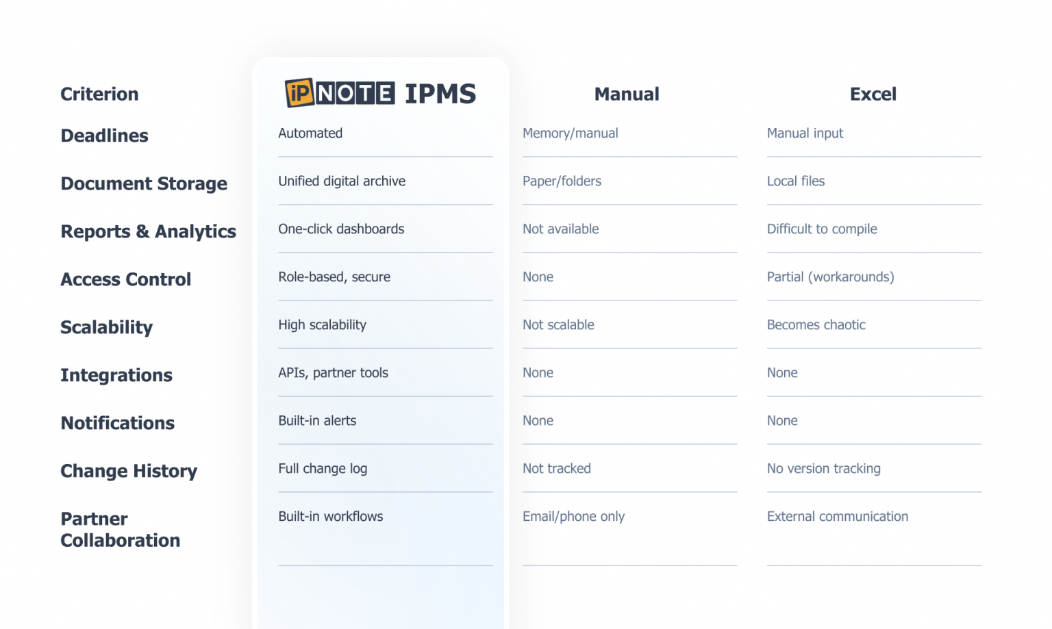 From Spreadsheets to Smart IP Management: Automate It All with iPNOTE | iPNOTE