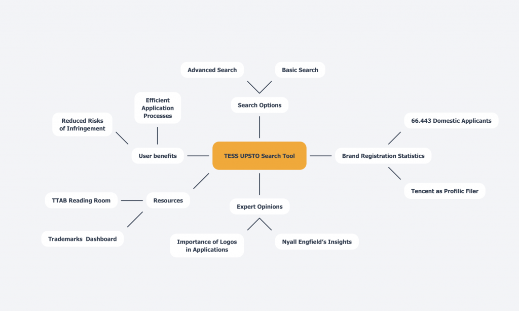 Master TESS USPTO: Essential Steps for Effective Trademark Searches ...