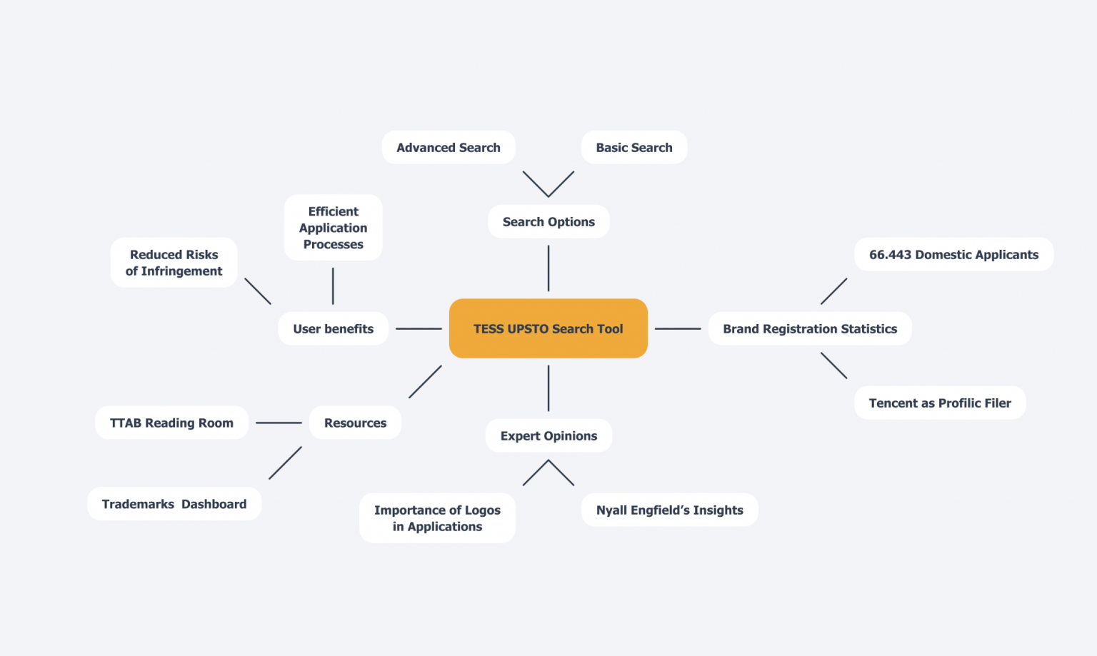 Master TESS USPTO: Essential Steps for Effective Trademark Searches ...