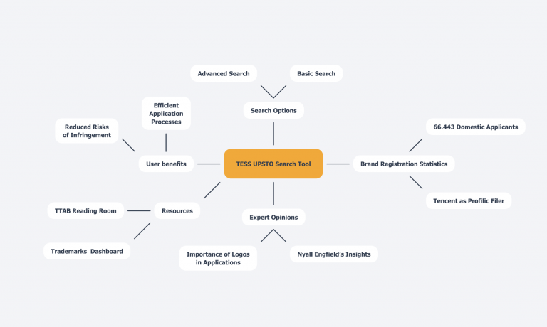 Master TESS USPTO: Essential Steps for Effective Trademark Searches ...