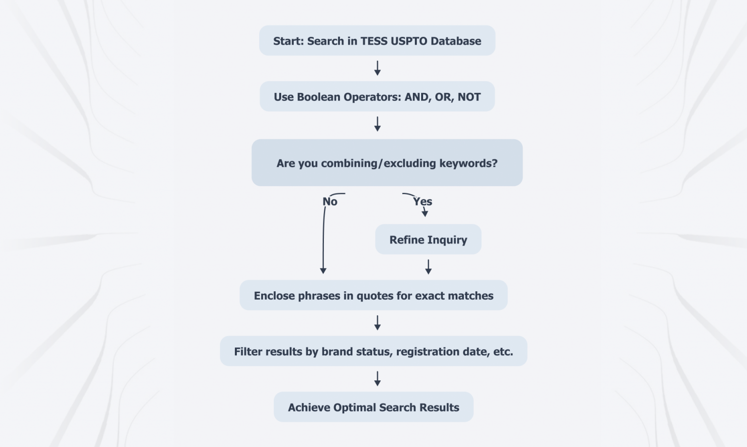Master TESS USPTO: Essential Steps for Effective Trademark Searches ...