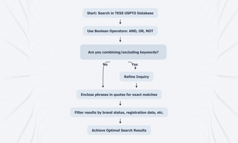 Master TESS USPTO: Essential Steps for Effective Trademark Searches ...