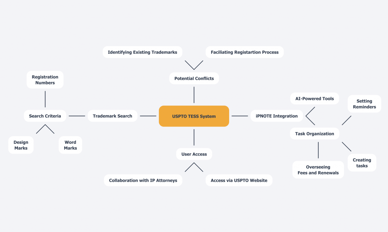 Mastering uspto tess: Essential Steps for Effective Trademark Searches ...