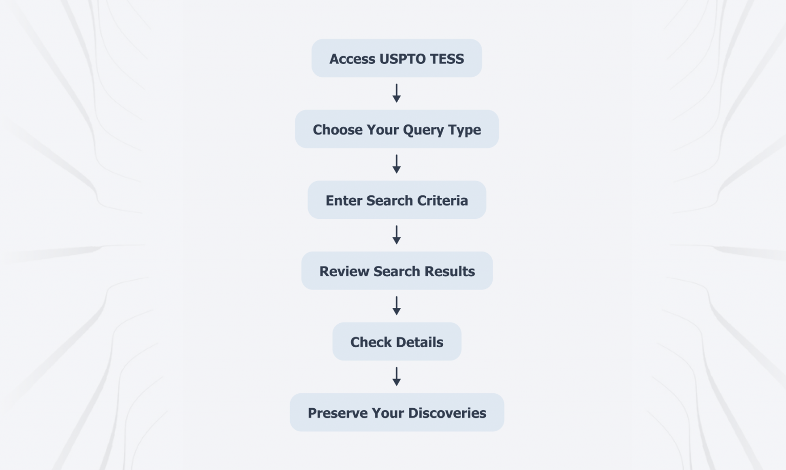 Mastering uspto tess: Essential Steps for Effective Trademark Searches ...