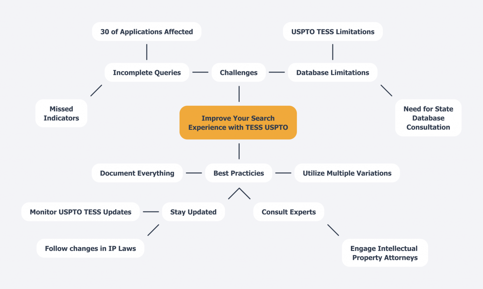 Mastering uspto tess: Essential Steps for Effective Trademark Searches ...