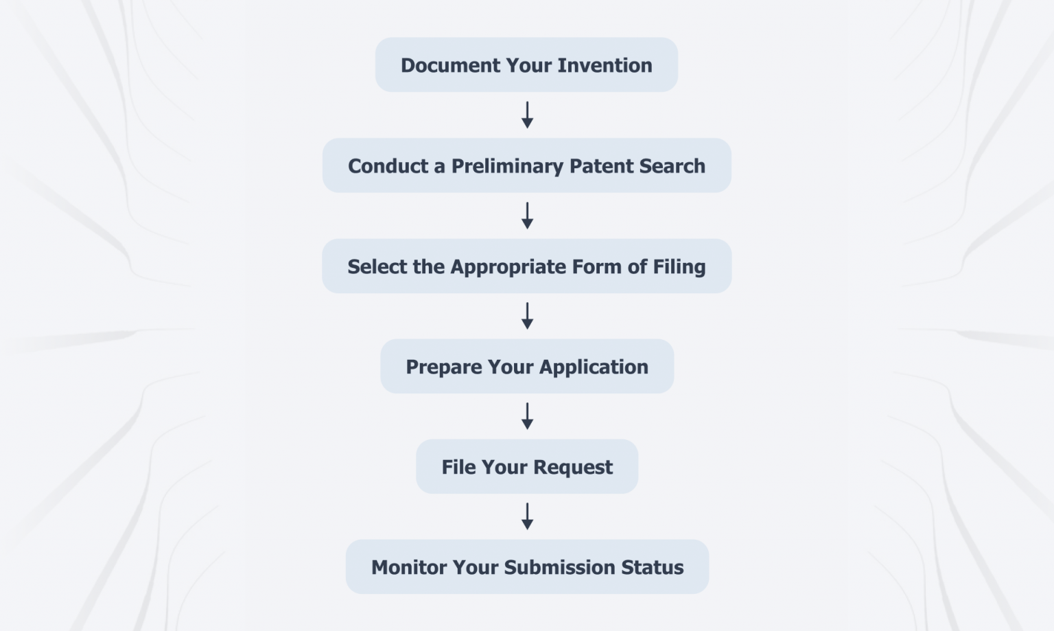 Pending Patents: Steps for Effective Management and Protection - iPNOTE – worldwide patent and ...