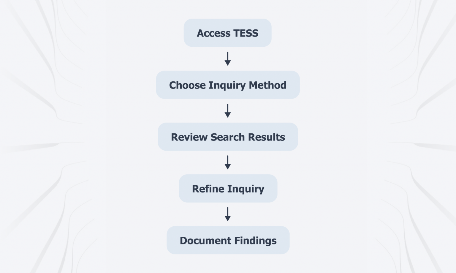 Master the USPTO Search Trademark Process in 3 Steps - iPNOTE ...
