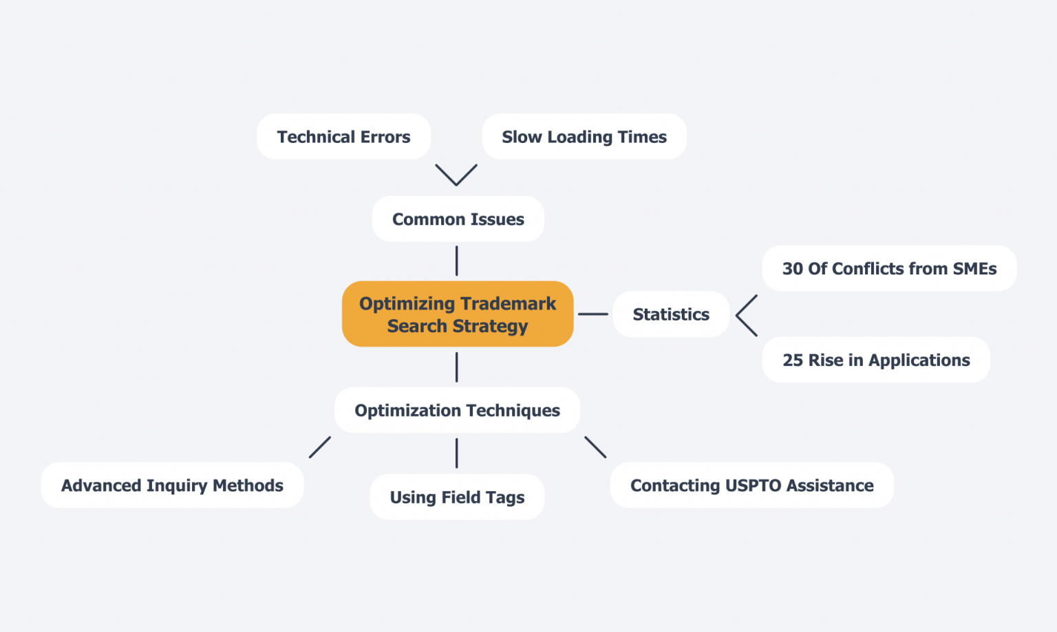 Master the USPTO Search Trademark Process in 3 Steps - iPNOTE ...