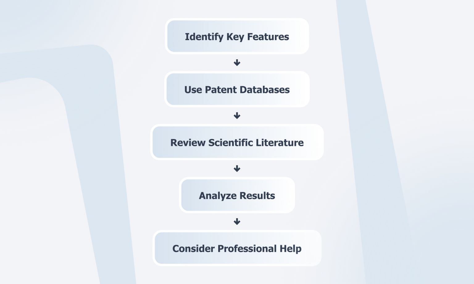 4 Steps for Filing a Patent Successfully - iPNOTE – worldwide patent ...