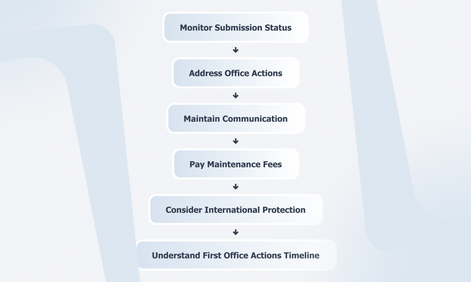 Master the Patent Application Process: Key Steps for Success | iPNOTE