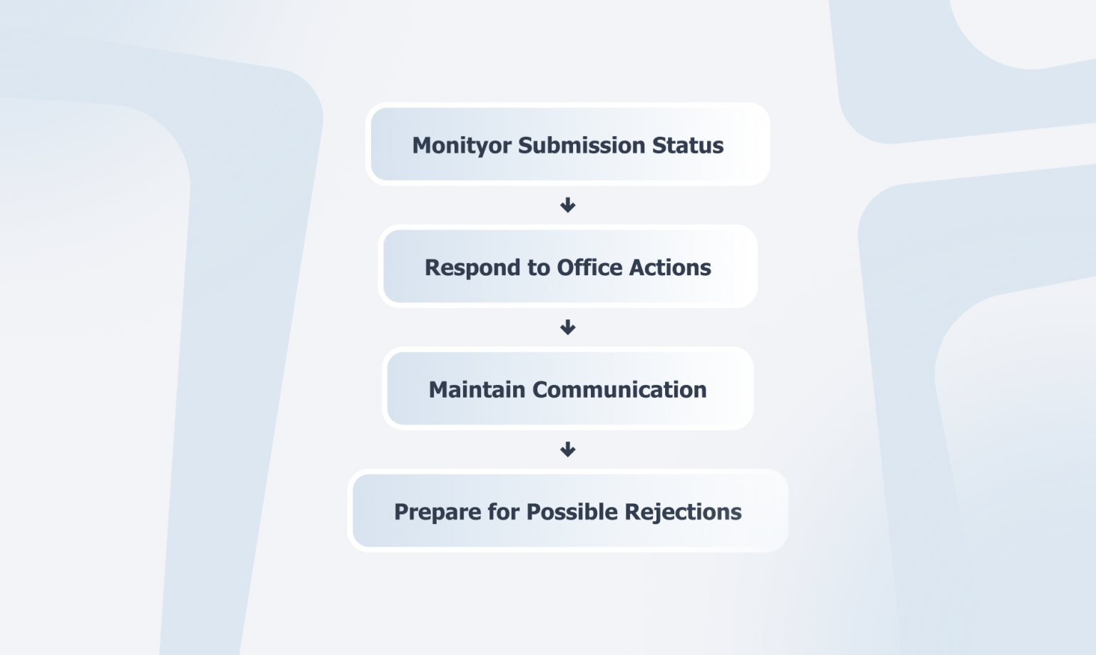 4 Steps for Filing a Patent Successfully - iPNOTE – worldwide patent ...