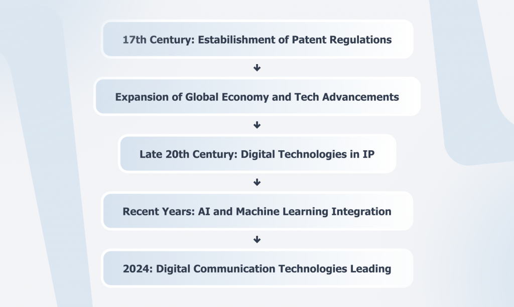 Understanding the IP Management System: Key Features and Importance ...