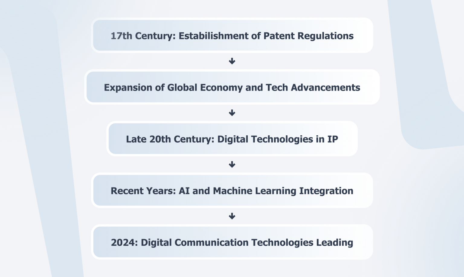 Understanding the IP Management System: Key Features and Importance ...