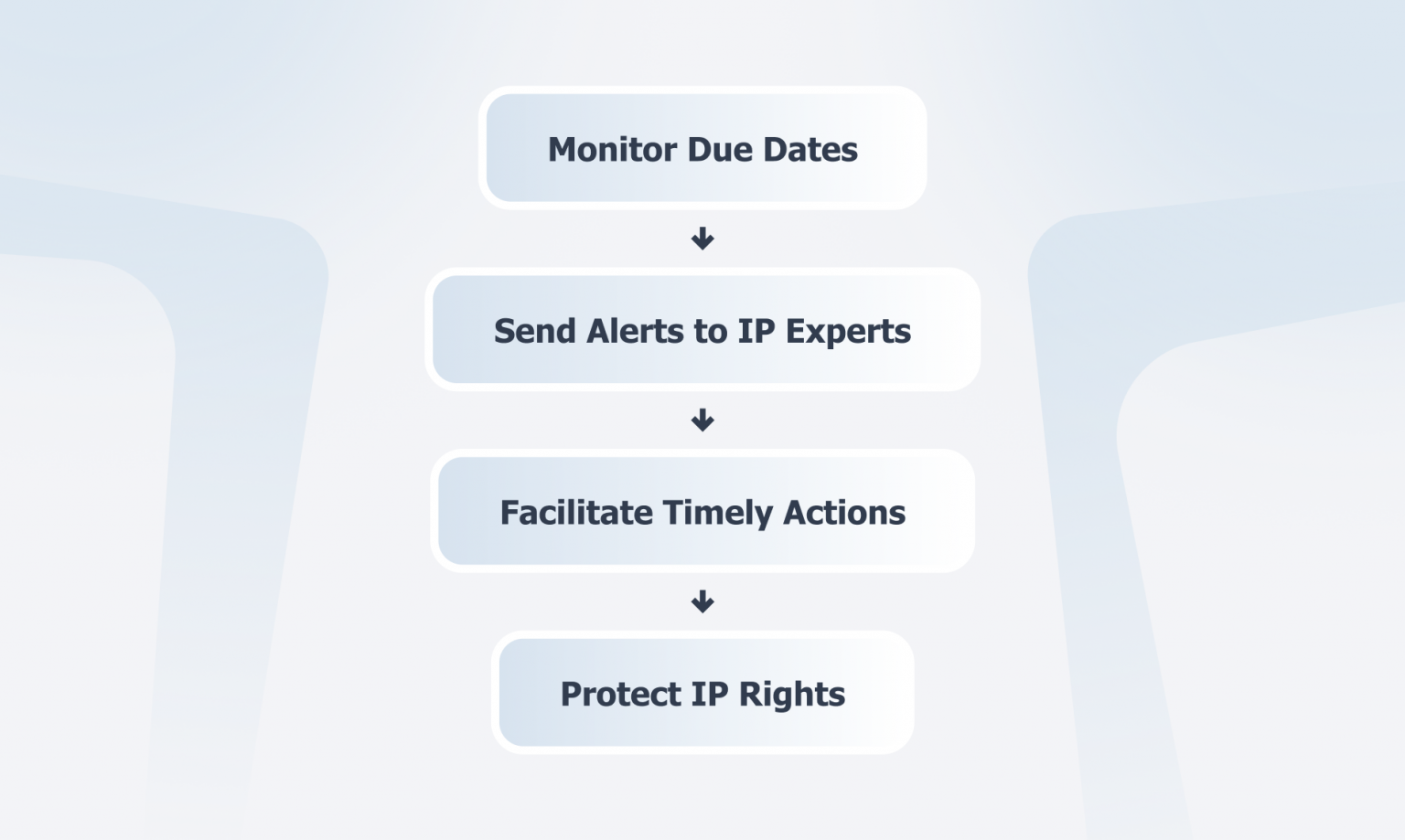 Docketing Meaning: Understanding Its Role in IP Management - iPNOTE – worldwide patent and ...