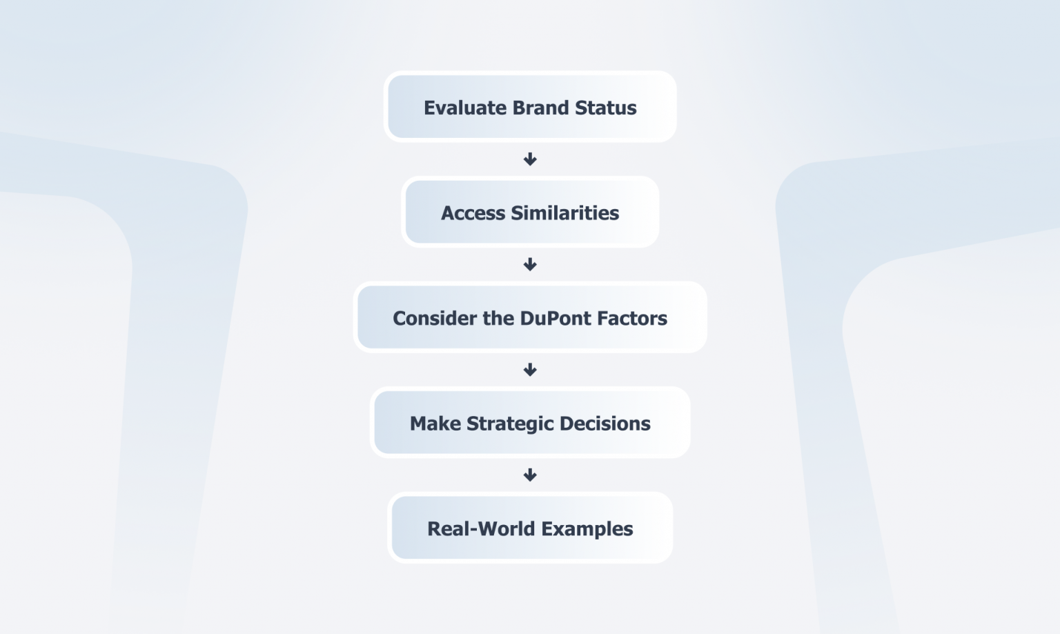 4 Steps for an Effective TESS Search Process - iPNOTE – worldwide ...