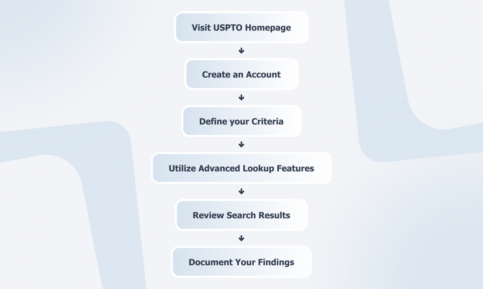 3 Steps to Effectively Search USPTO for Corporate IP Managers - iPNOTE ...