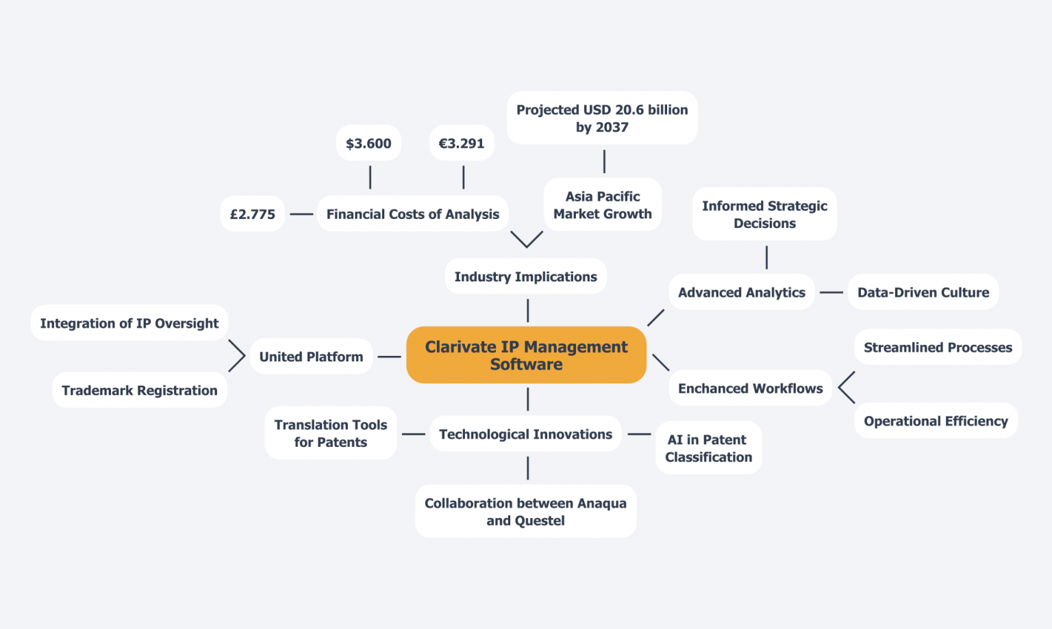 10 Essential Patent Management Software Solutions for Corporate IP ...
