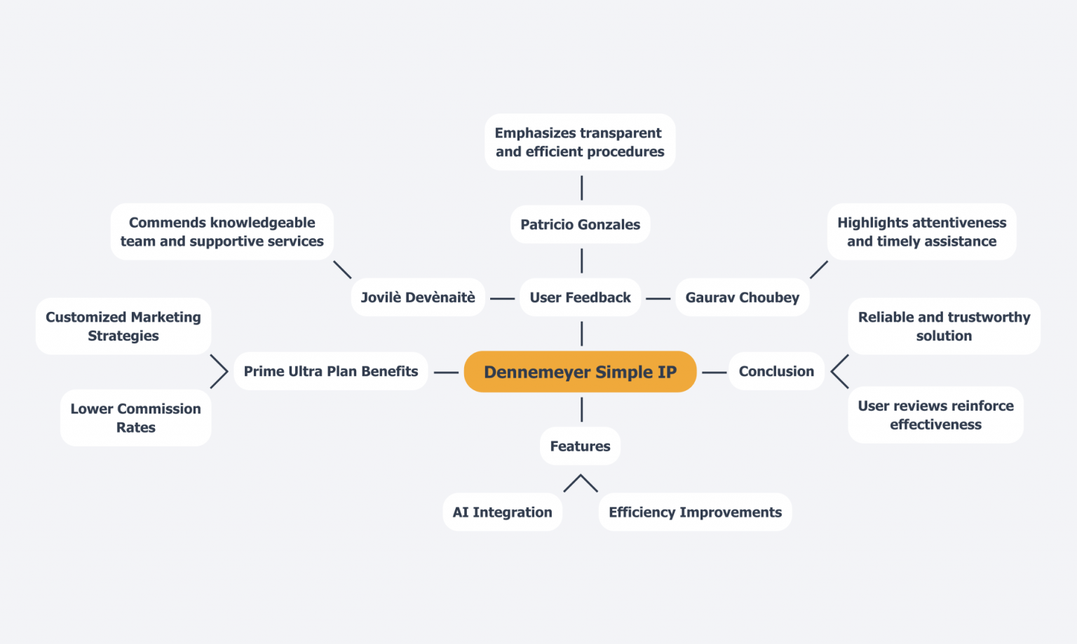 10 Essential Patent Management Software Solutions for Corporate IP ...