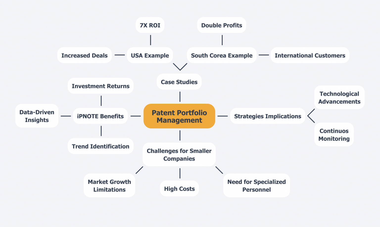 10 Essential Patent Management Software Solutions for Corporate IP ...