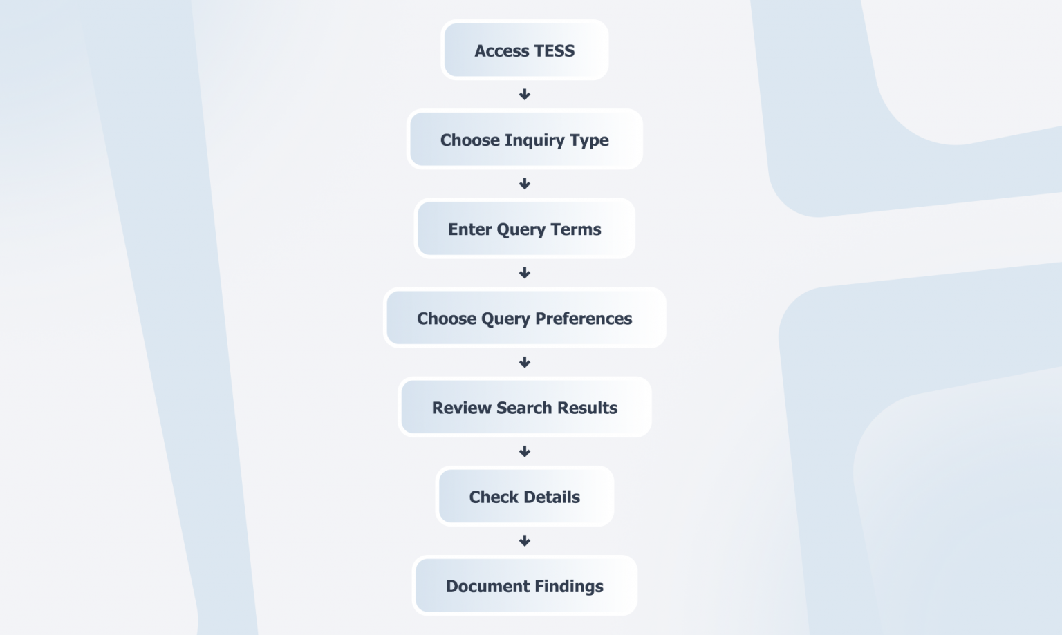 Master the uspto trademark search tess with Step-by-Step Guidance ...