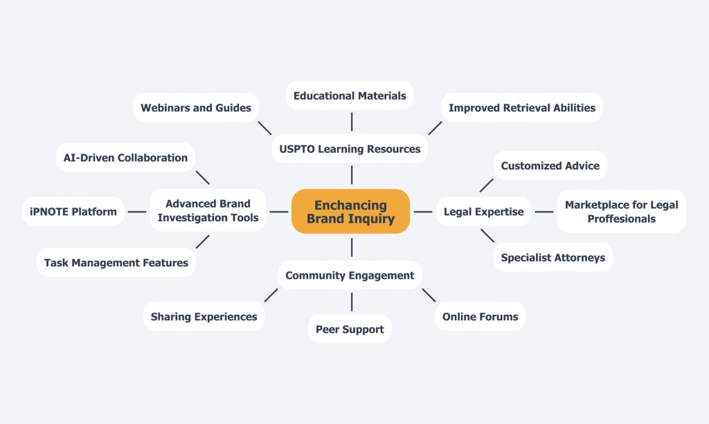 Master the uspto trademark search tess with Step-by-Step Guidance ...