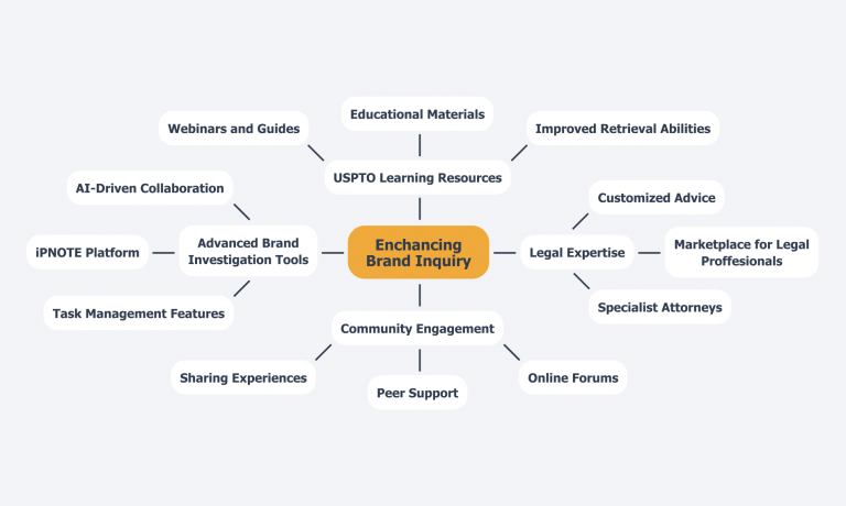 Master the uspto trademark search tess with Step-by-Step Guidance ...