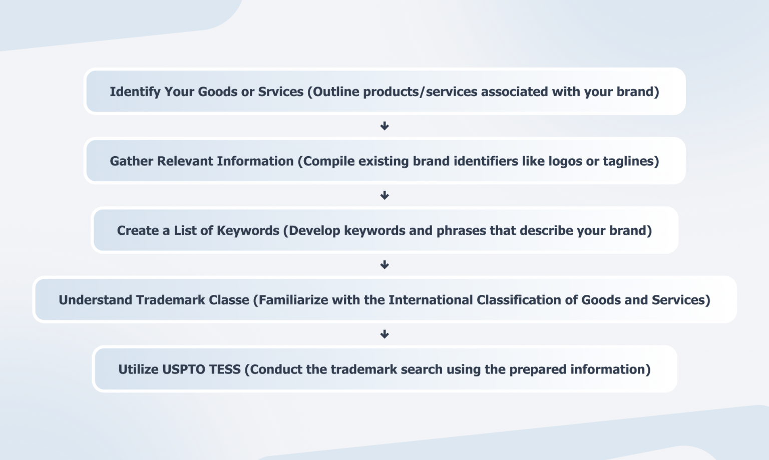 Master the uspto tess trademark search: Steps for Success | iPNOTE