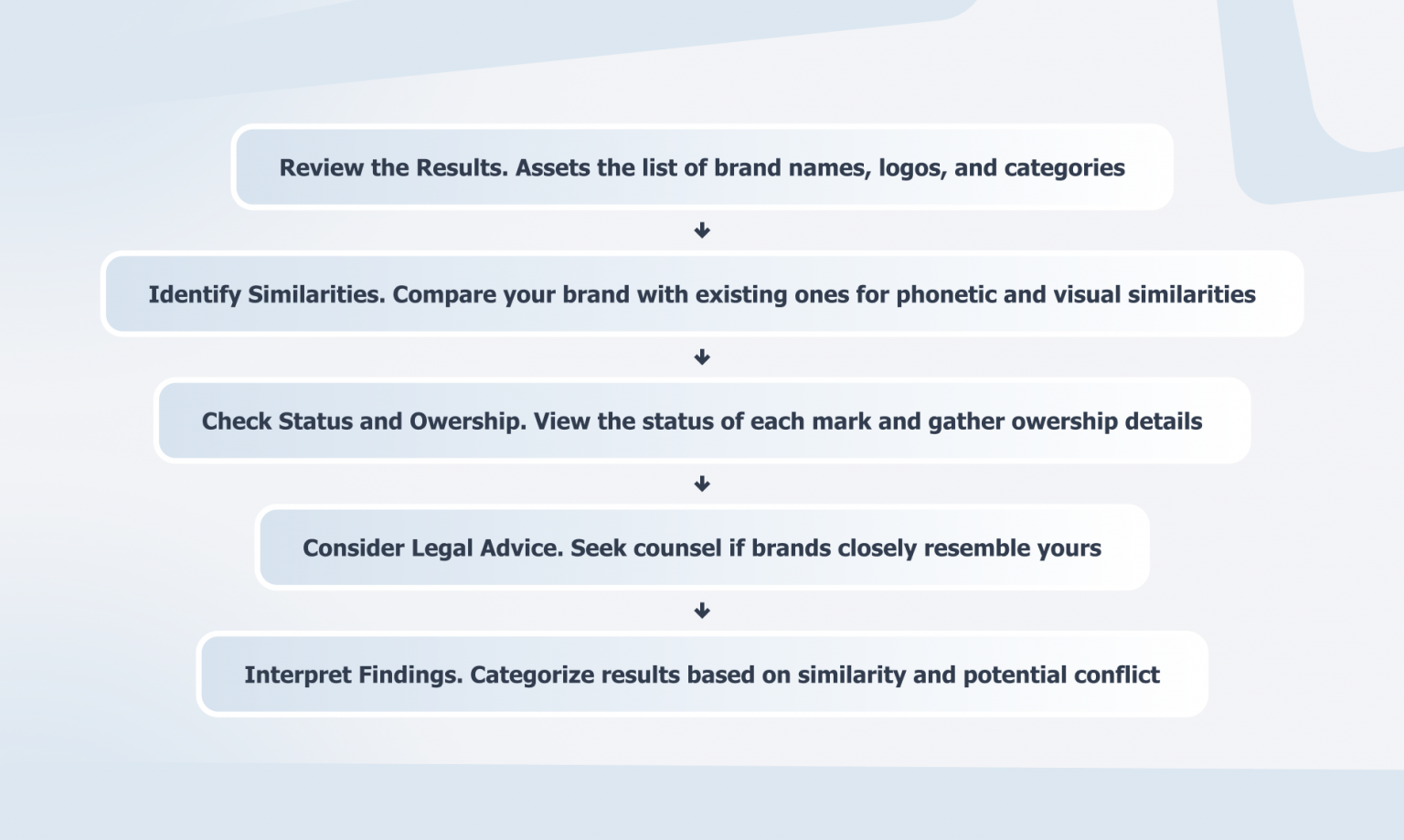 Master the uspto tess trademark search: Steps for Success | iPNOTE