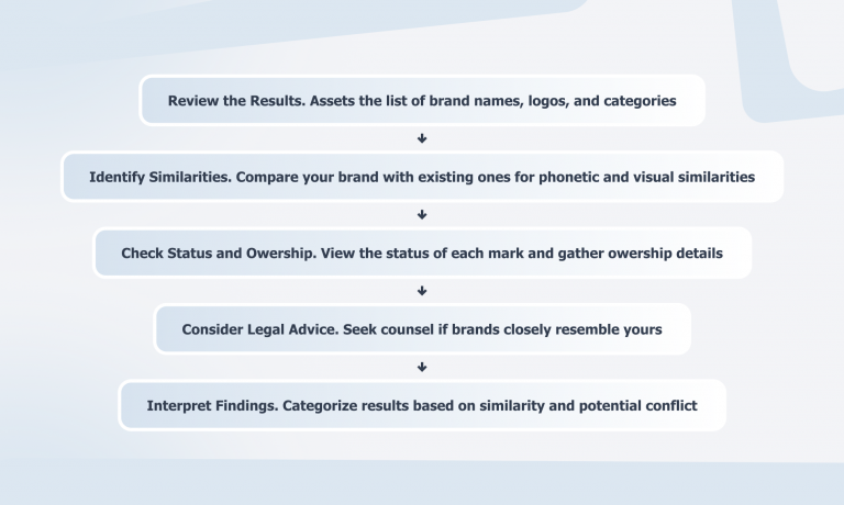 Master the uspto tess trademark search: Steps for Success | iPNOTE