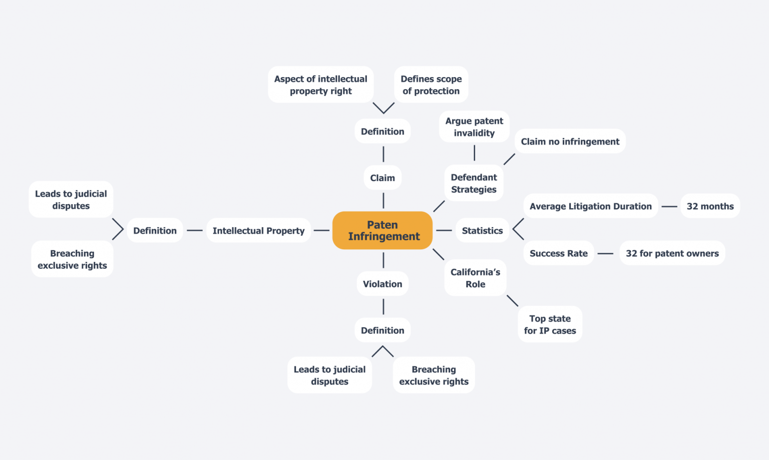 Understanding Infringement of Patents: Types, Strategies, and Responses ...