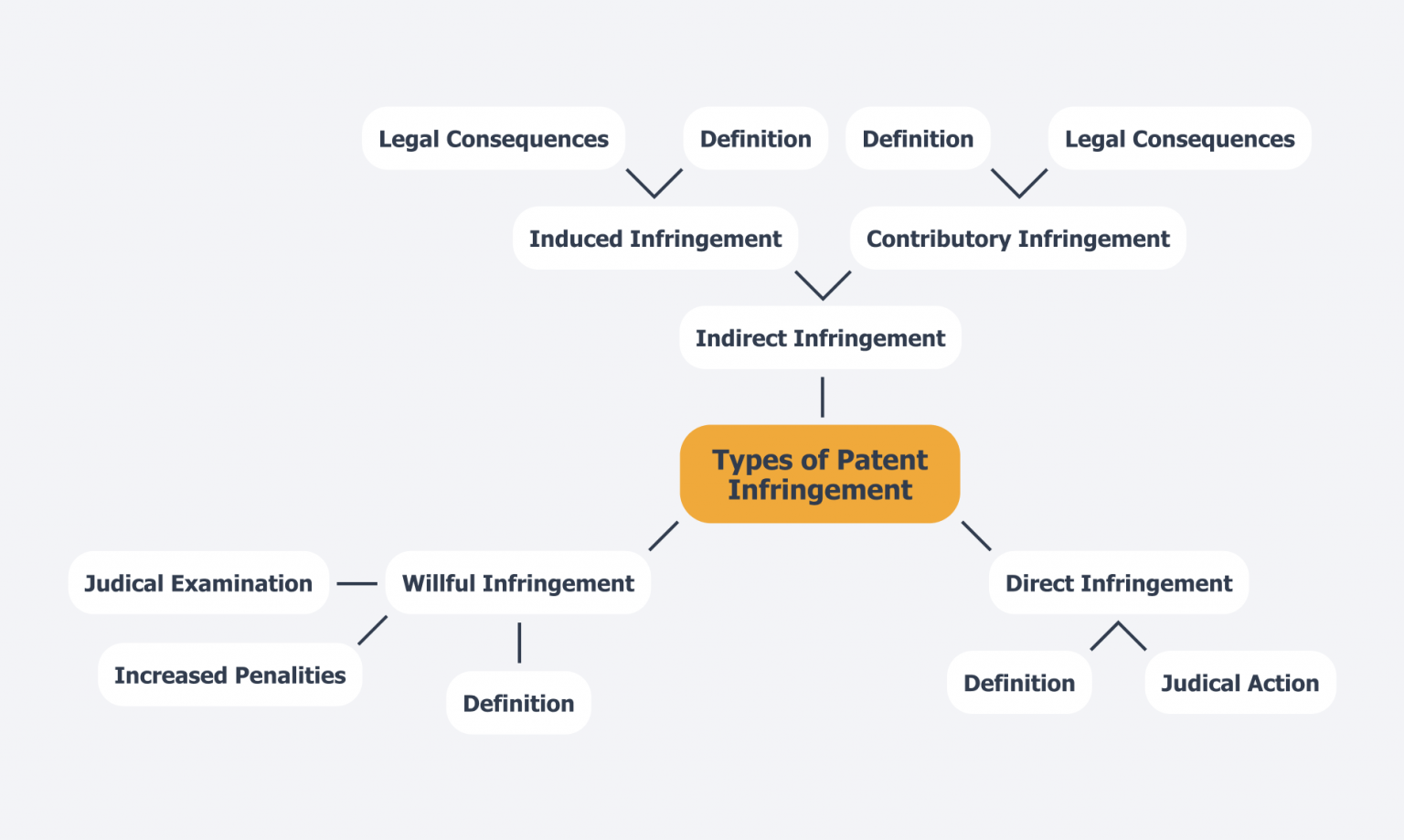 Understanding Infringement of Patents: Types, Strategies, and Responses ...