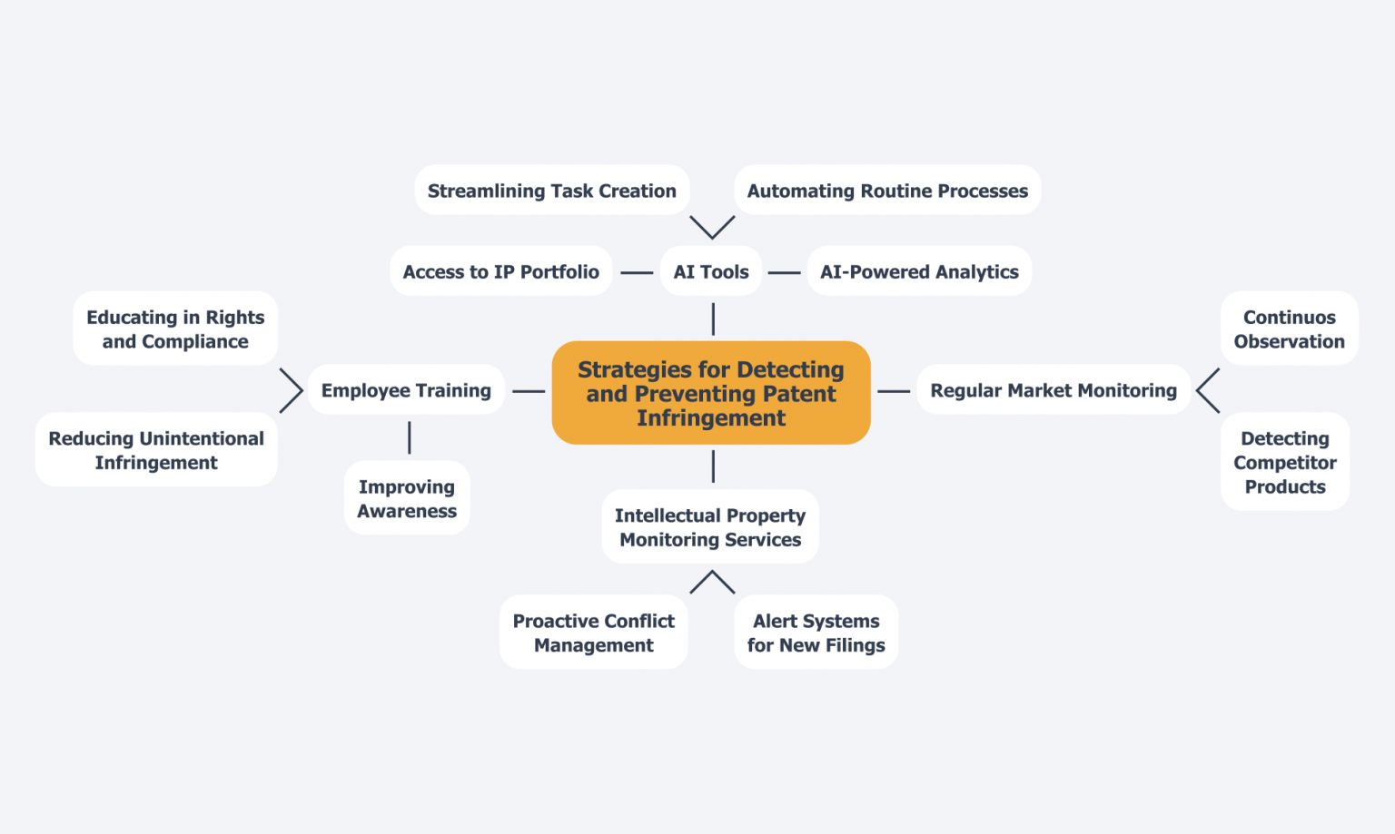 Understanding Infringement of Patents: Types, Strategies, and Responses ...