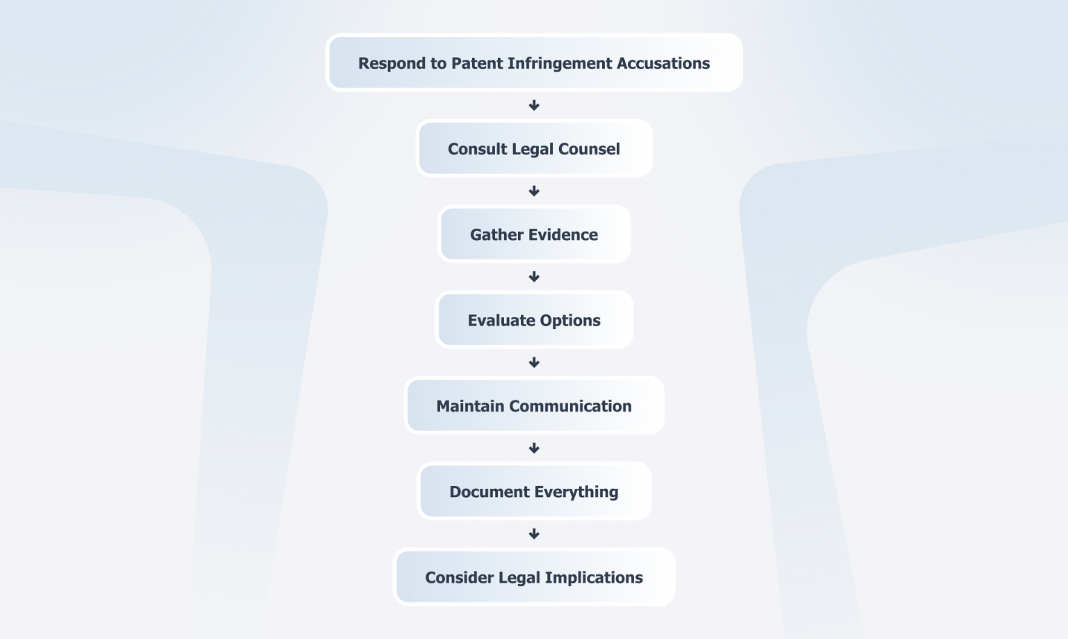 Understanding Infringement of Patents: Types, Strategies, and Responses ...