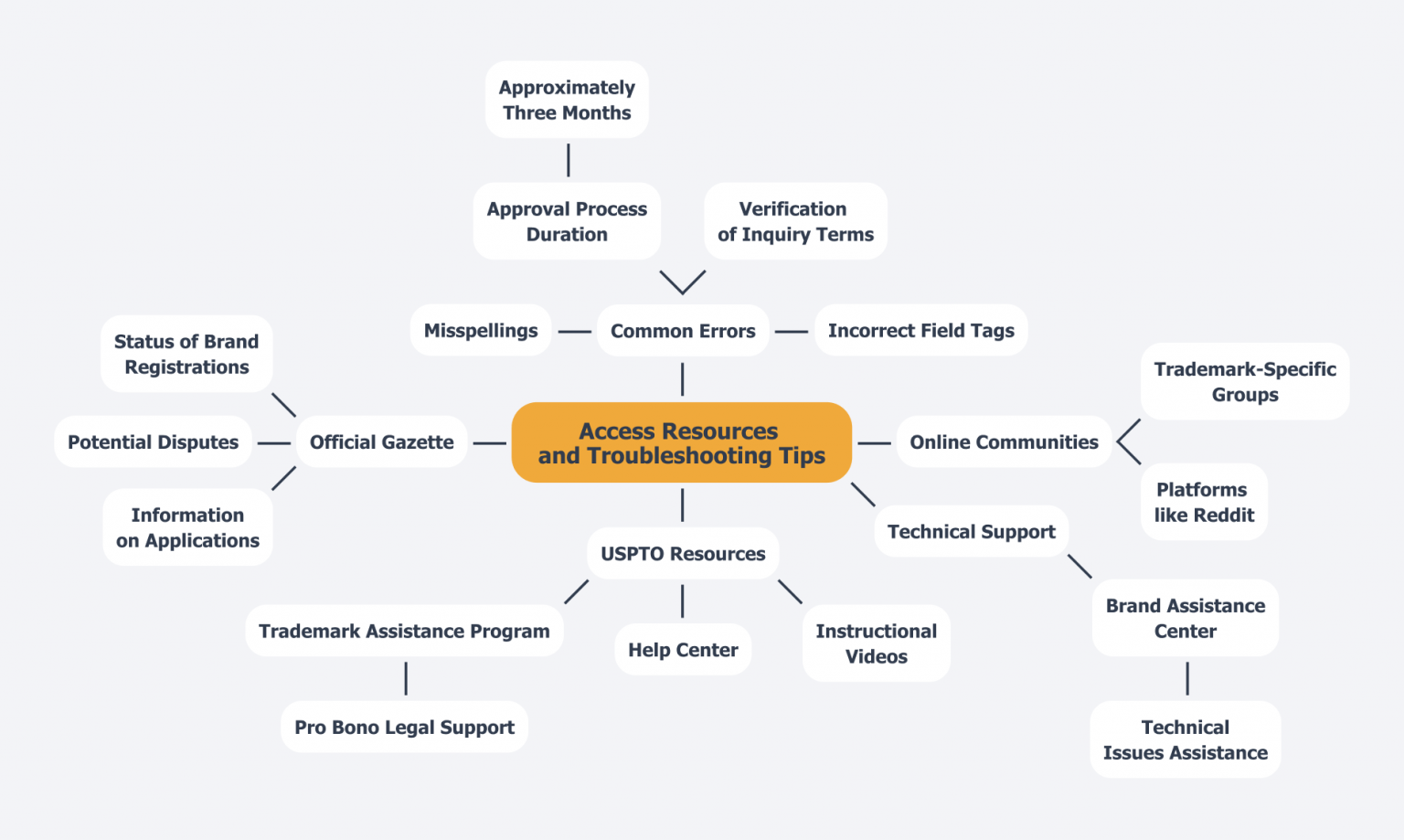 Master the uspto tess trademark search: Steps for Success | iPNOTE