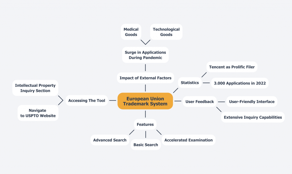 Master the uspto tess trademark search: Steps for Success | iPNOTE
