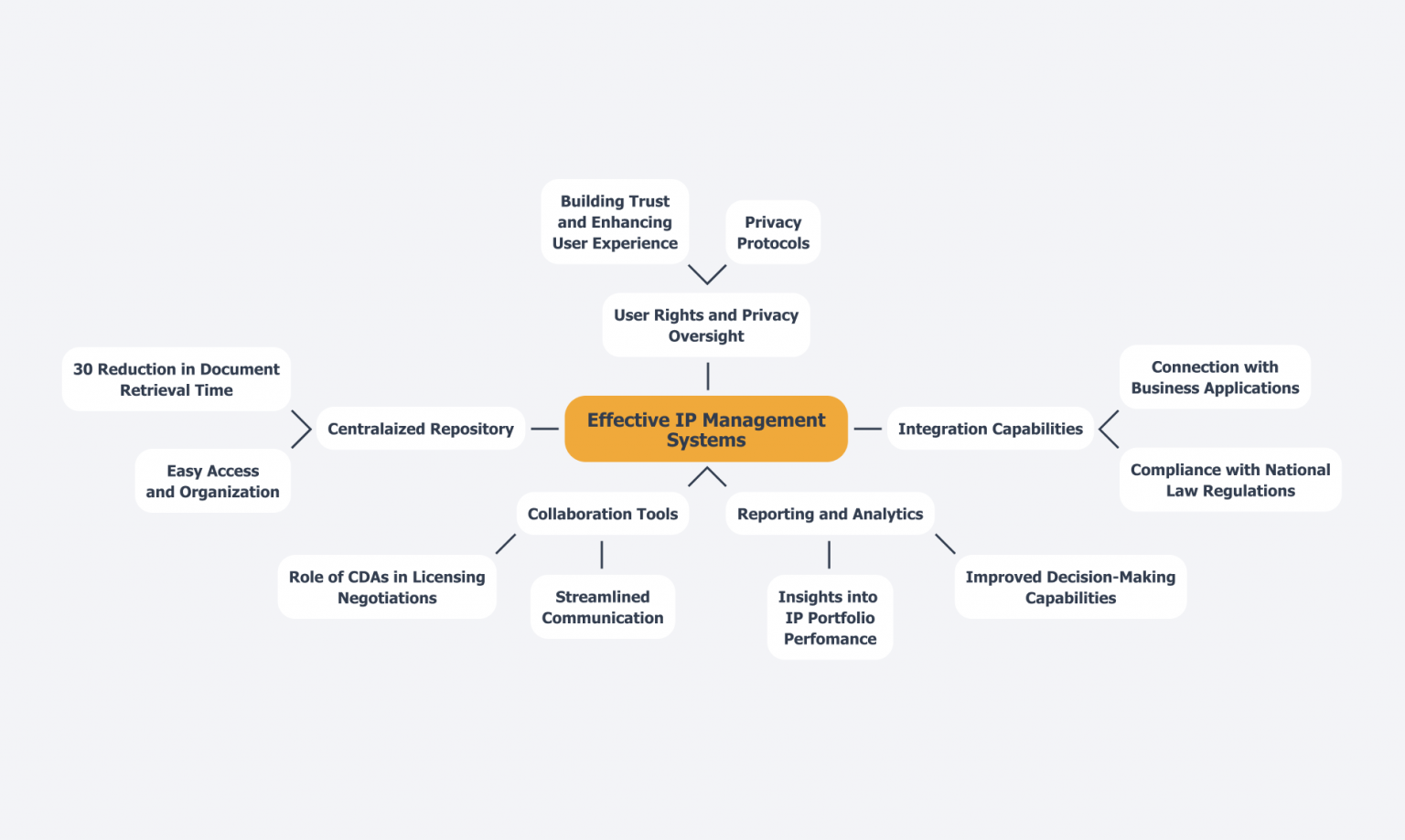 Understanding the IP Management System: Key Features and Importance ...