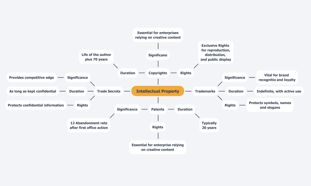 Understanding the Kinds of Intellectual Property for Businesses - iPNOTE – worldwide patent and ...