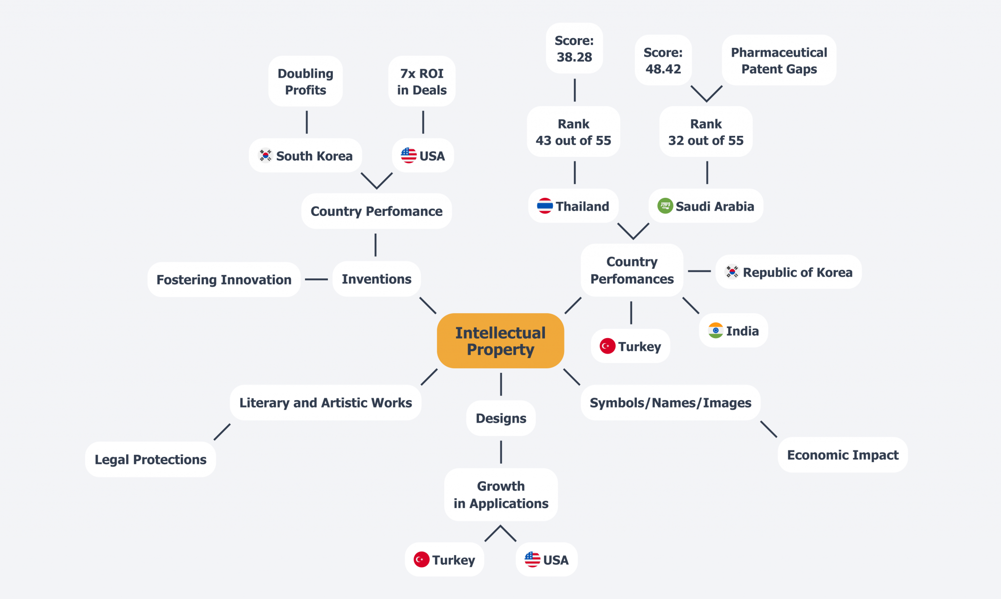 4 Types Intellectual Property and Their Importance Explained - iPNOTE ...
