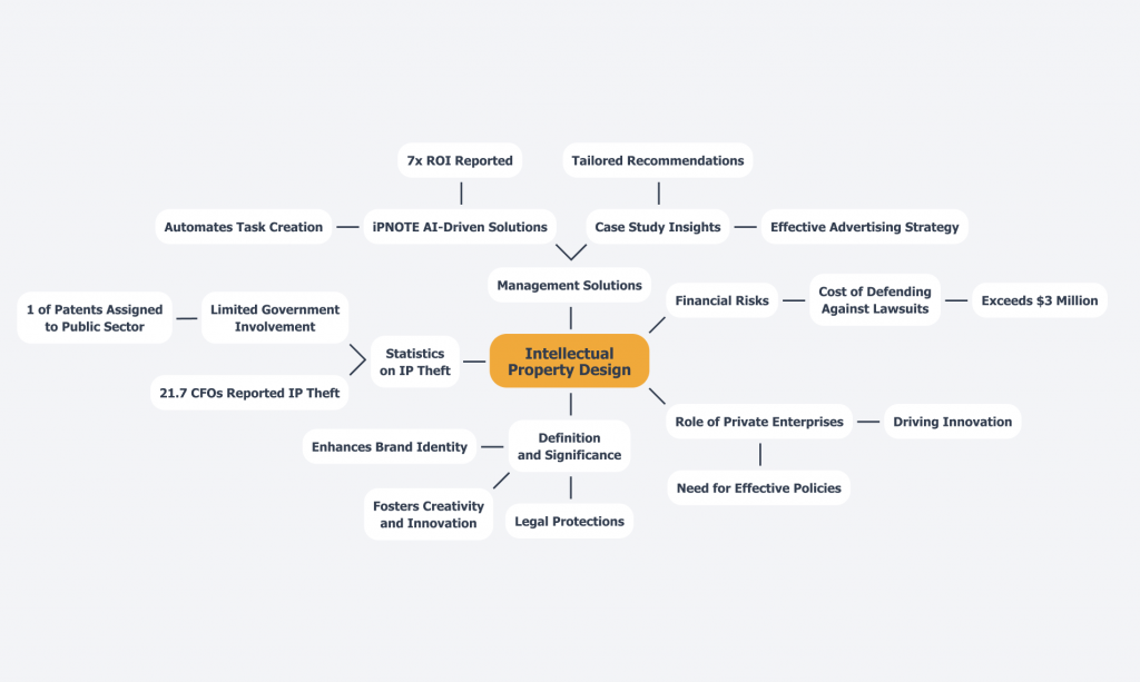 Understanding Intellectual Property Design: Definition and Key ...