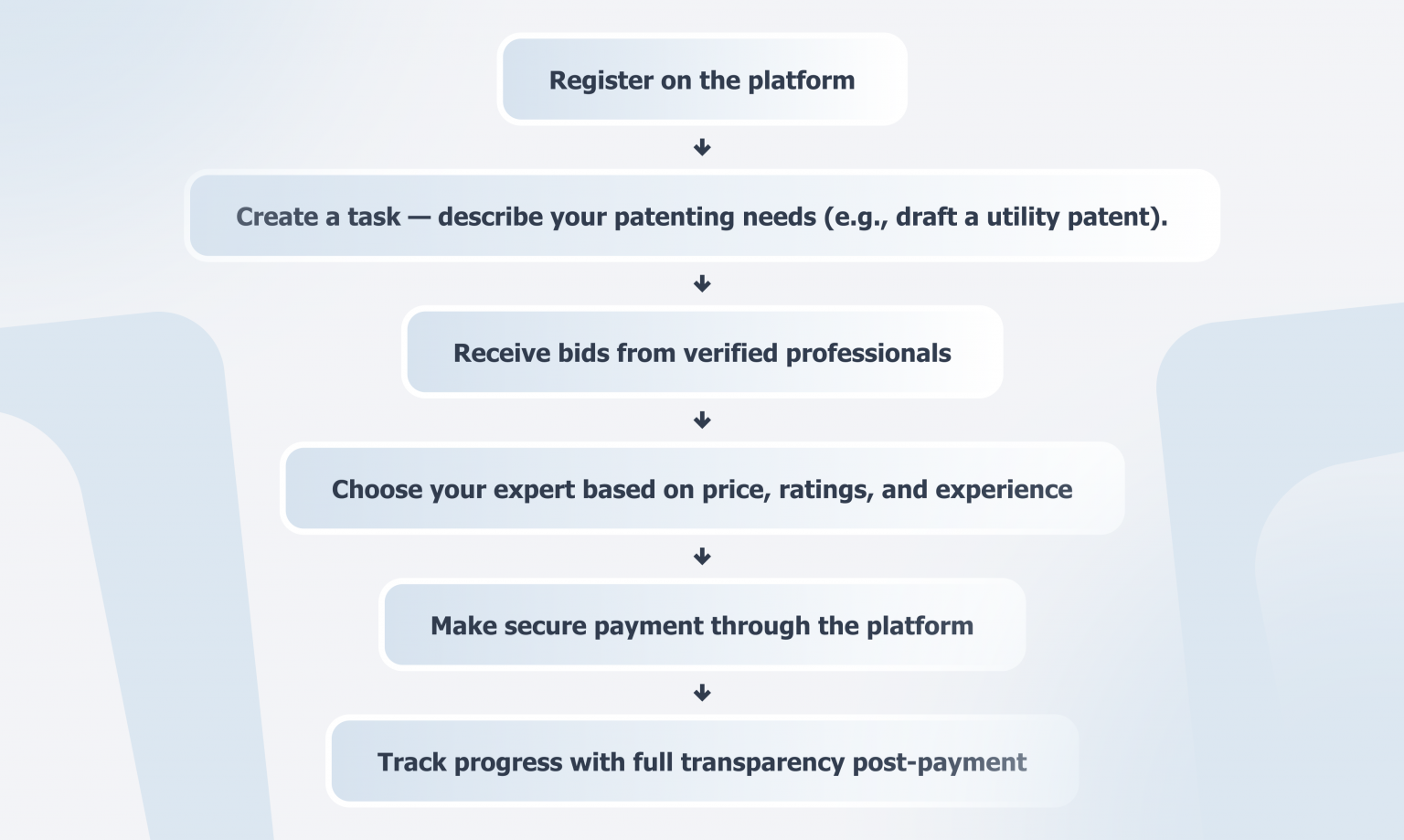 The Patenting Process Made Easy with iPNOTE: A Smarter Way to Protect ...